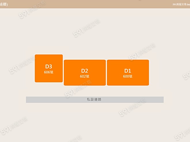 【萬吉光墅】開價1520~2280萬/戶 - 591新建案